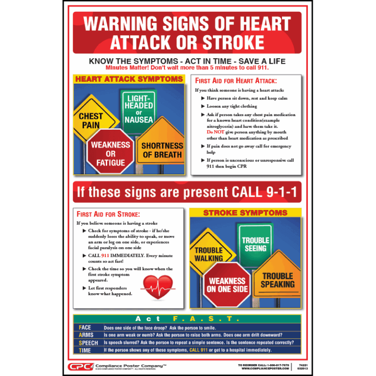 Warning Signs of Heart Attack or Stroke Poster - Compliance Poster Company