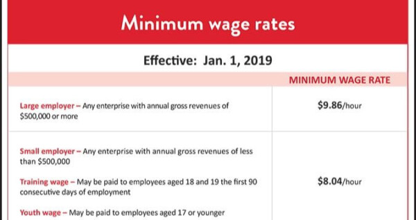 MN Min Wage Social - Compliance Poster Company