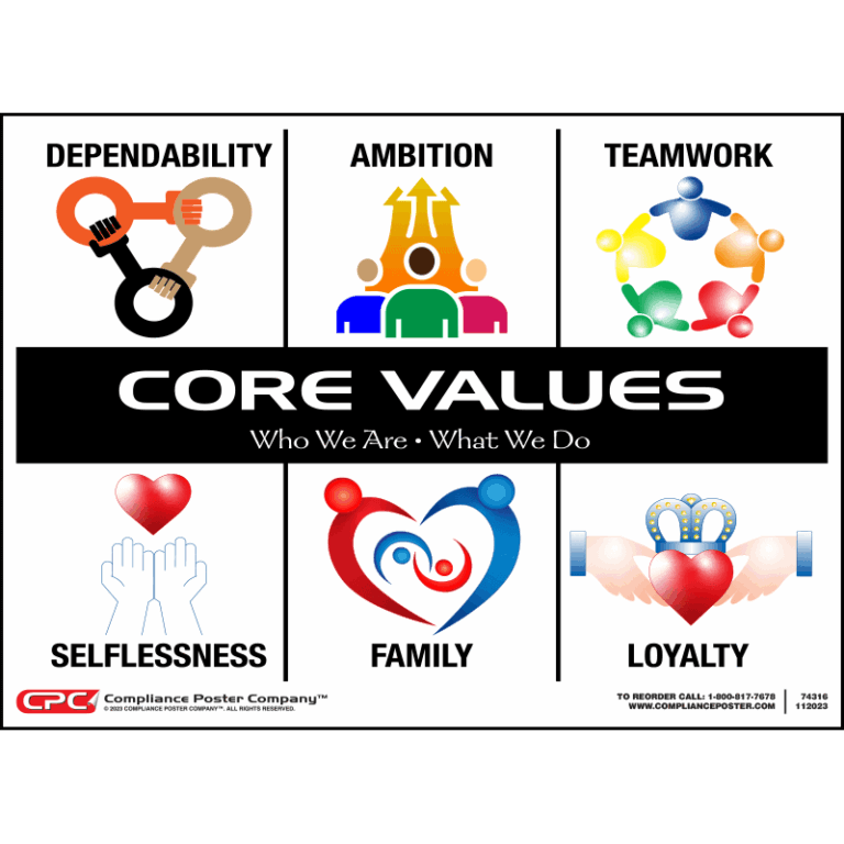 Core Values Poster | Compliance Poster Company